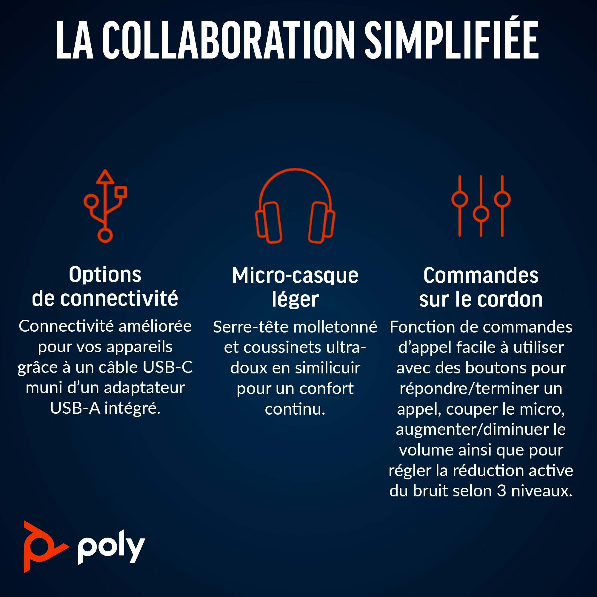 POLY Micro-casque Blackwire 8225 stéréo USB-C certifié Microsoft Teams ...