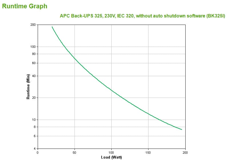 APC Back-UPS CS 325 w/o SW alimentation d'énergie non interruptible 0 ...
