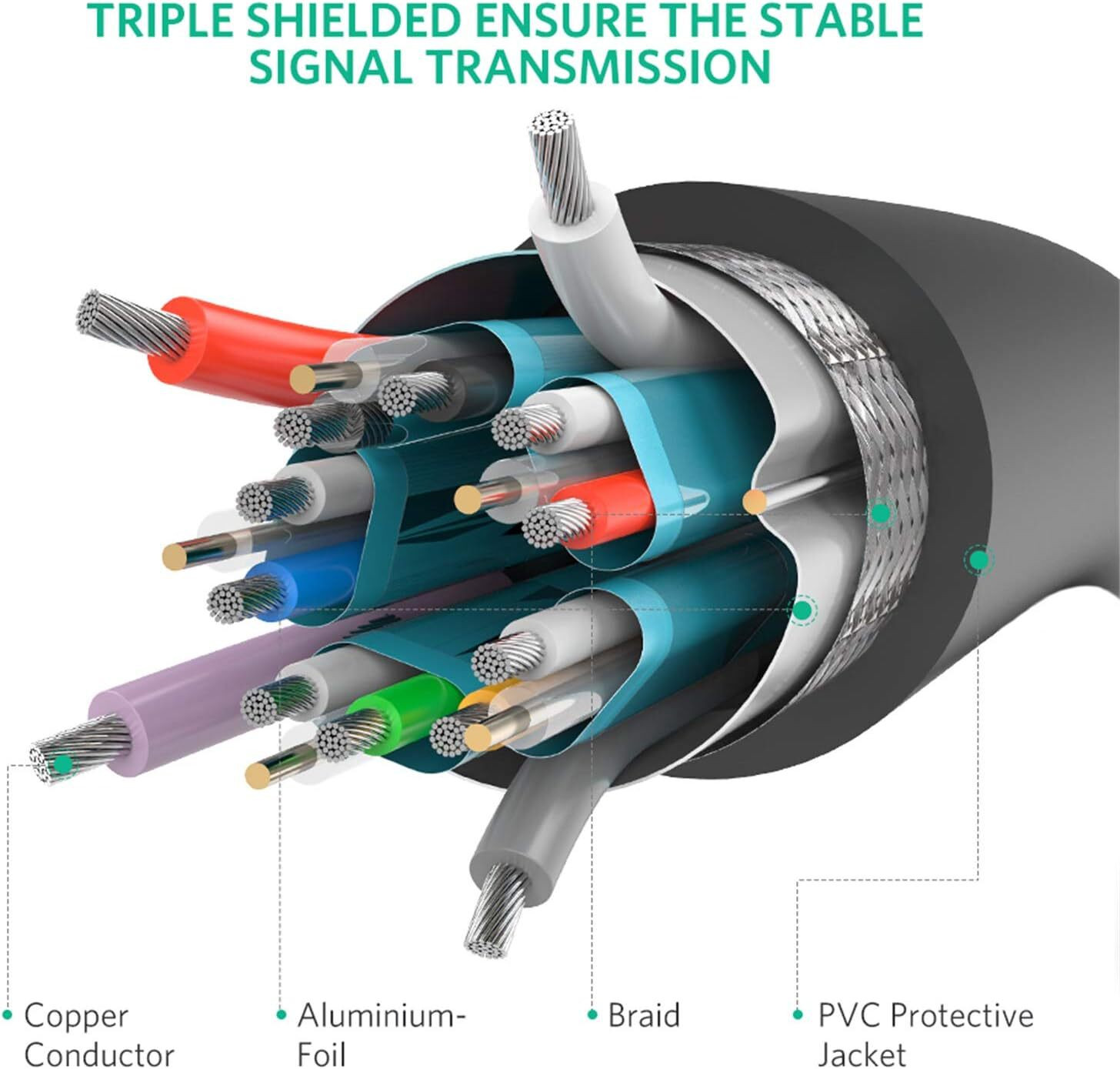 Câble Ugreen DisplayPort 1.2 Mâle vers Mâle - 1 mètre (10244) prix Maroc