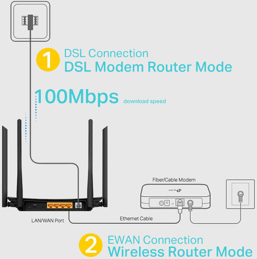 Modem Routeur WiFi TP-Link Archer VR300 AC1200 VDSL/ADSL (ARCHERVR300 ...