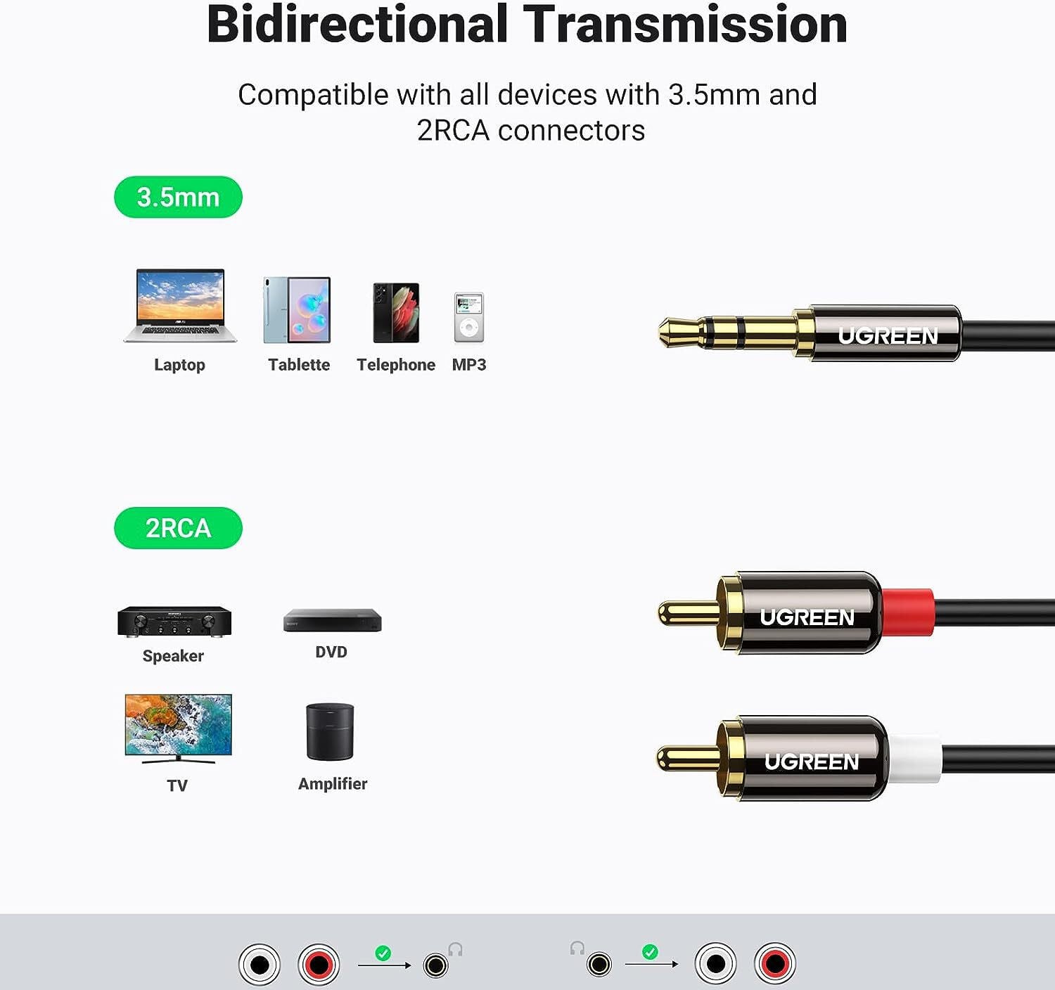 Câble Ugreen Audio 3.5mm Mâle vers RCA Mâle - 2 mètres (10584) prix Maroc