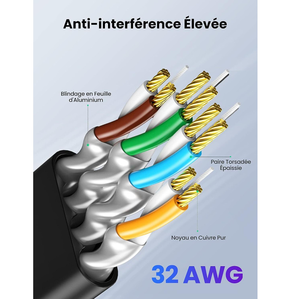 Cable Ethernet au Maroc | Cat 5e, Cat 6, Cat 7 & Plus