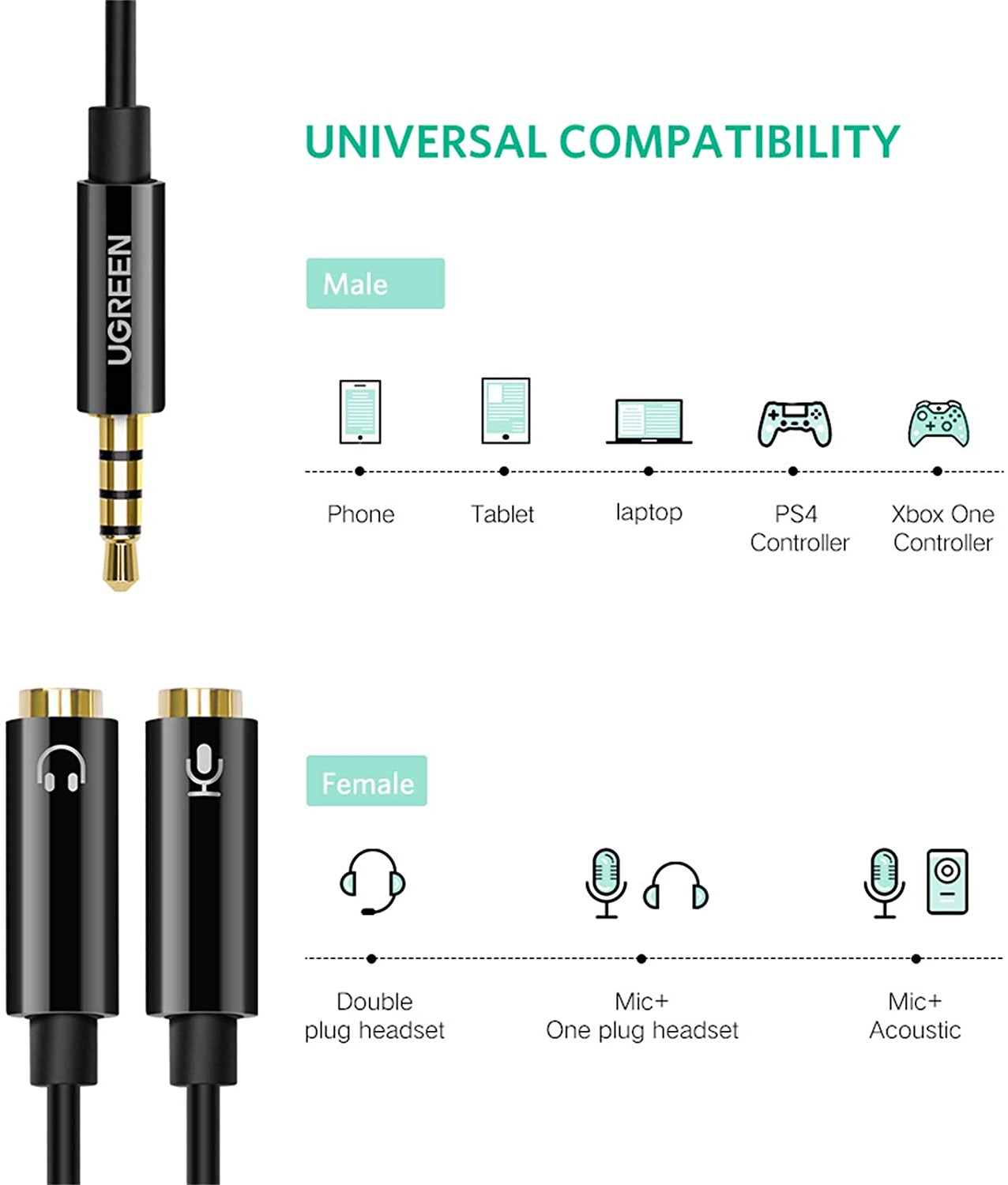 Splitter Ugreen audio 3.5mm Male vers 3.5mm Female (30620) prix Maroc