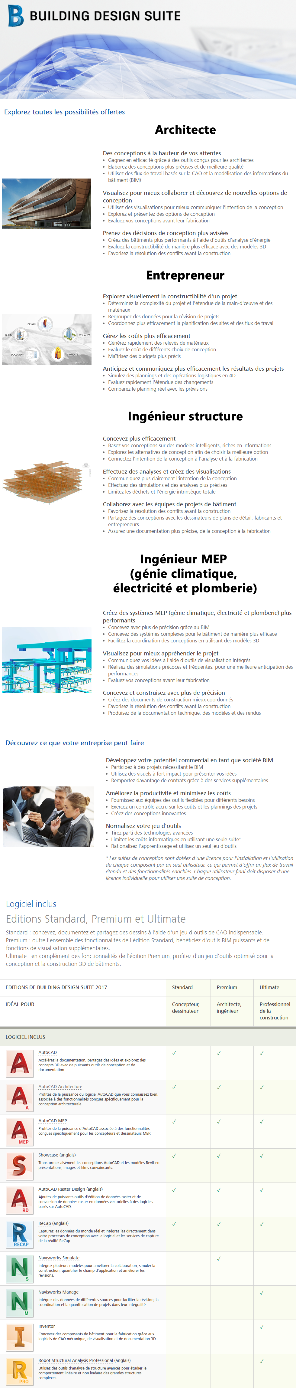 Licence Autodesk Building Design Suite Standard 2016 - Single User prix ...