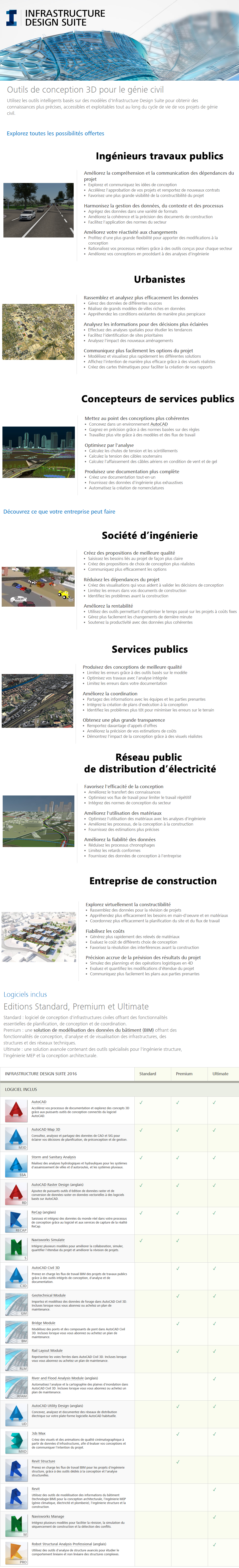 Licence Autodesk Infrastructure Design Suite Premium 2016 - Single User ...