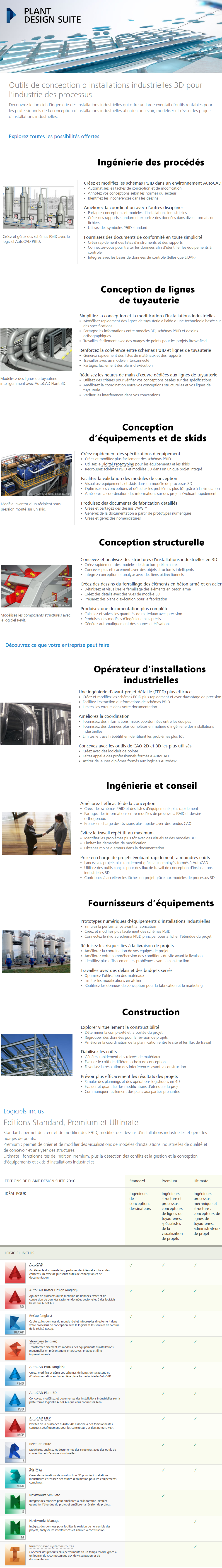 Licence Autodesk Plant Design Suite Premium 2016 - Single User prix Maroc